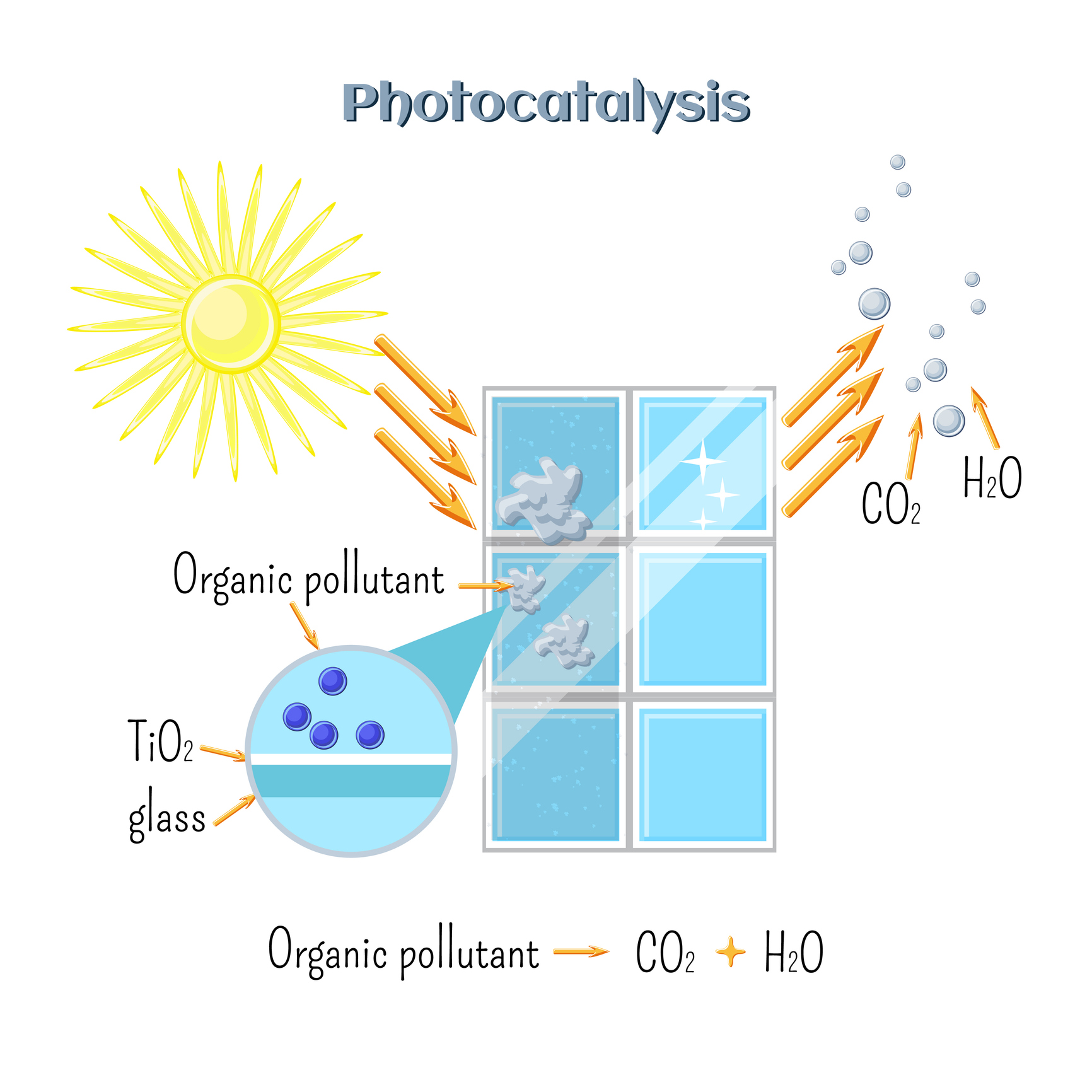 Photocatalysis - Harrick Plasma